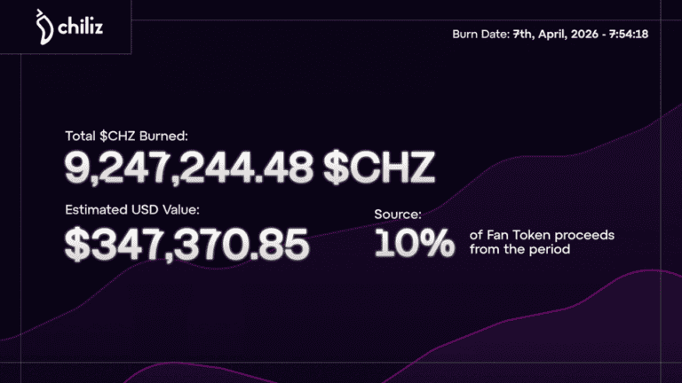 $CHZ Burn Report: March - April 2026 - Chiliz